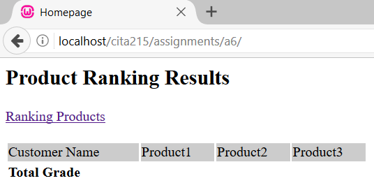 Solved Design a website for ranking three products, i.e., | Chegg.com