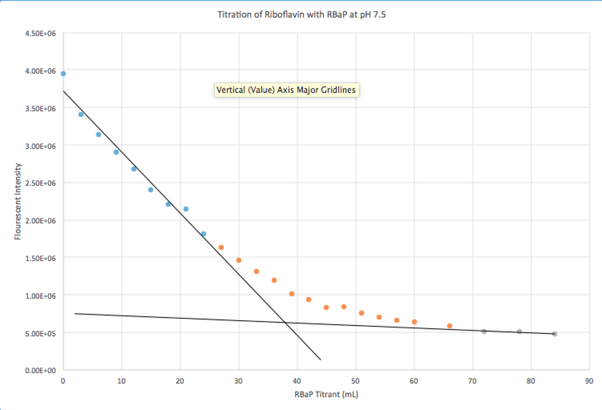 How do you determine Kd with fluorescence quenching. | Chegg.com
