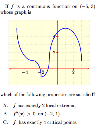 Solved If f is a continuous function on (-5, 3) whose graph | Chegg.com