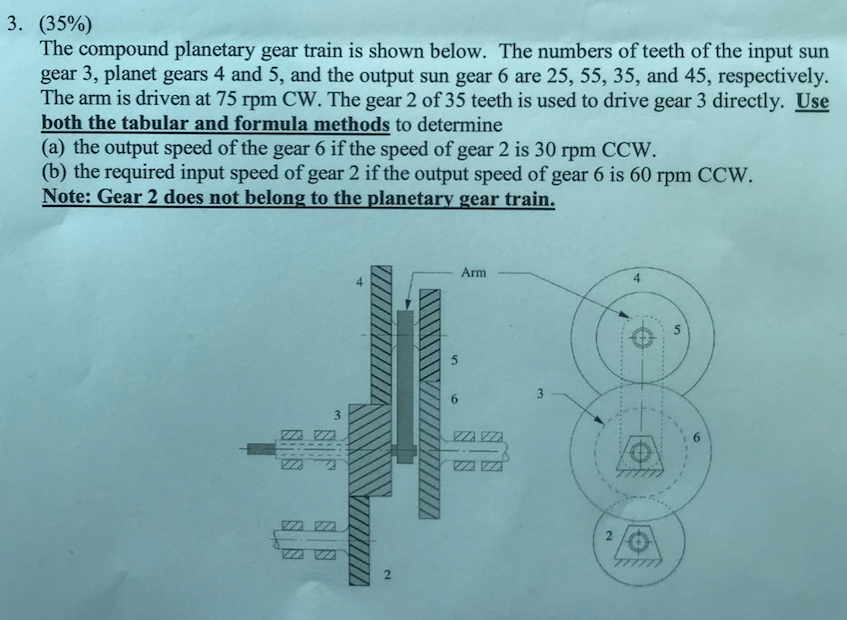 Solved 3. (35%) The compound planetary gear train is shown | Chegg.com