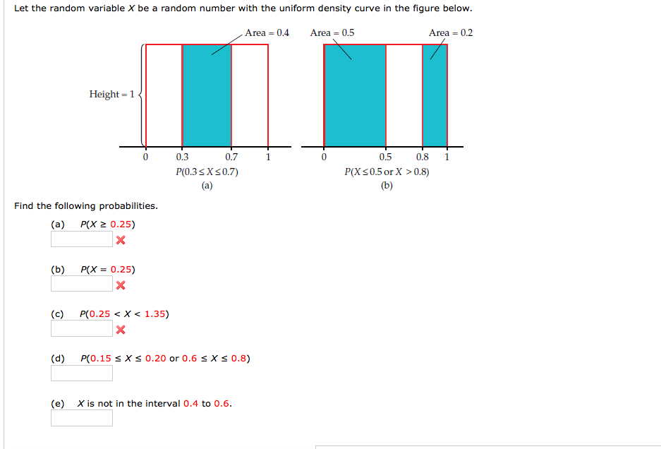 Solved Let The Random Variable X Be A Random Number With The 2946