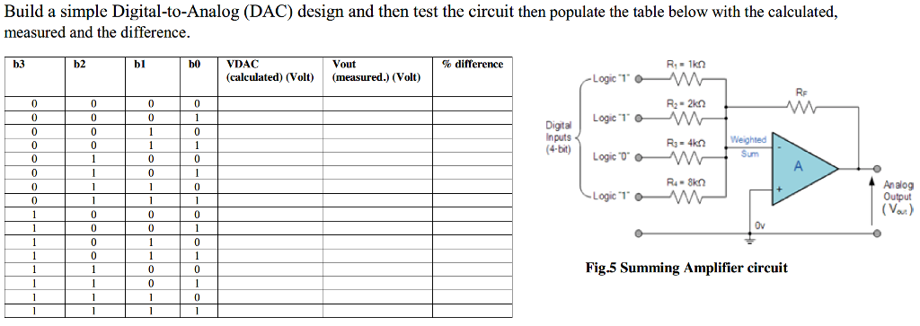 Solved Build a simple tab (DAC) design and then test the | Chegg.com
