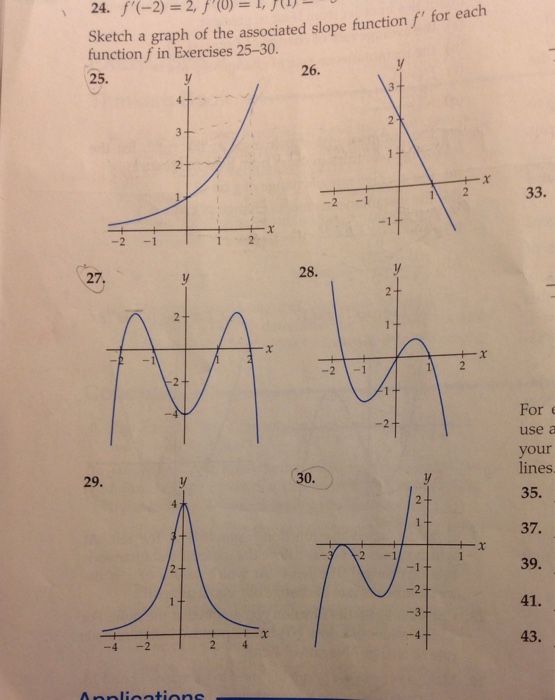 Solved Sketch a graph of the associated slope function f for | Chegg.com