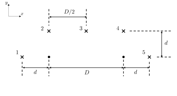 Solved The figure below shows two point charges separated by | Chegg.com