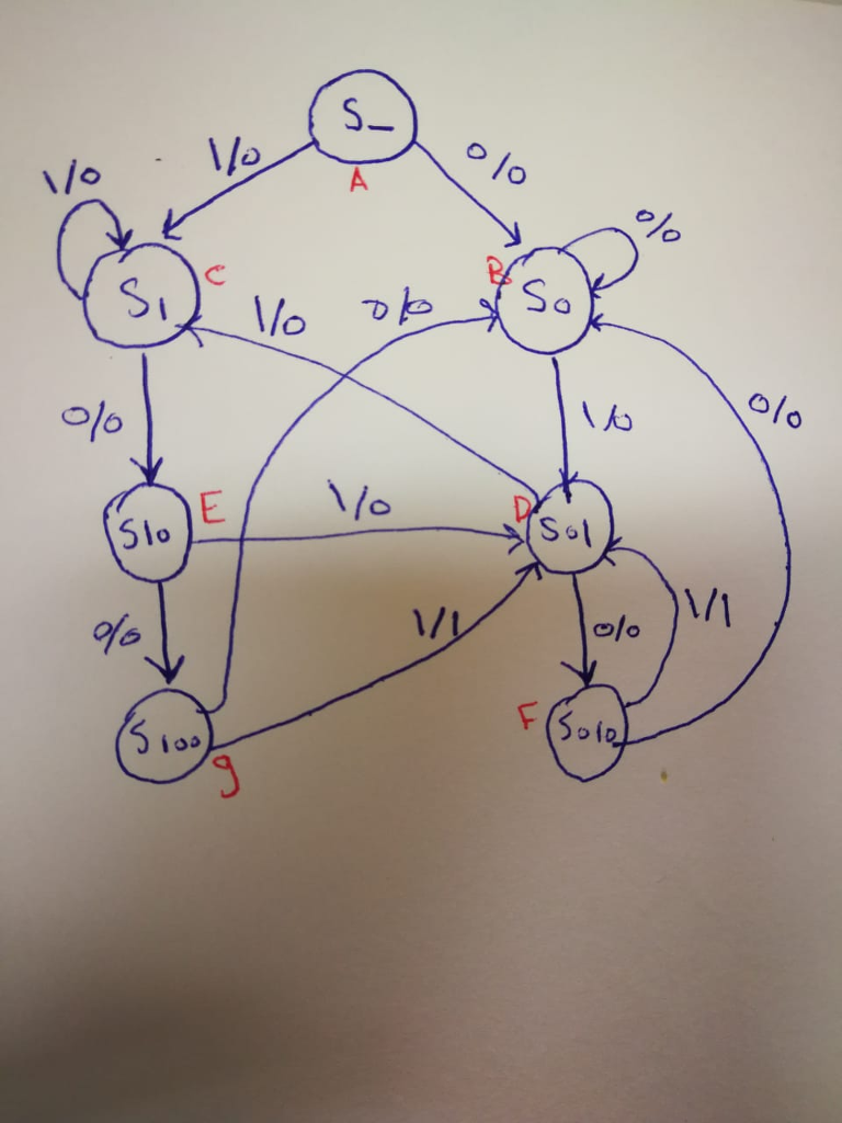Is This State Diagram Correct Sequence Detector 
