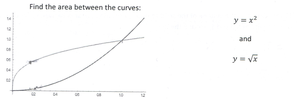 Solved Find the area between the curves: y = x^2 and y = | Chegg.com