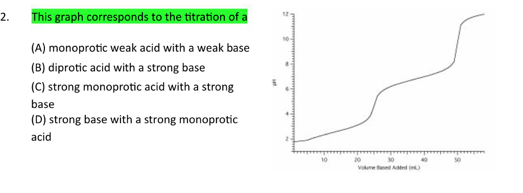 Solved 2. This graph corresponds to the titration of a 10 | Chegg.com