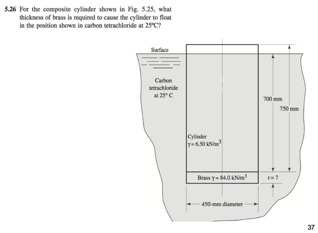 Solved 5.26 For the composite cylinder shown in Fig. 5.25, | Chegg.com