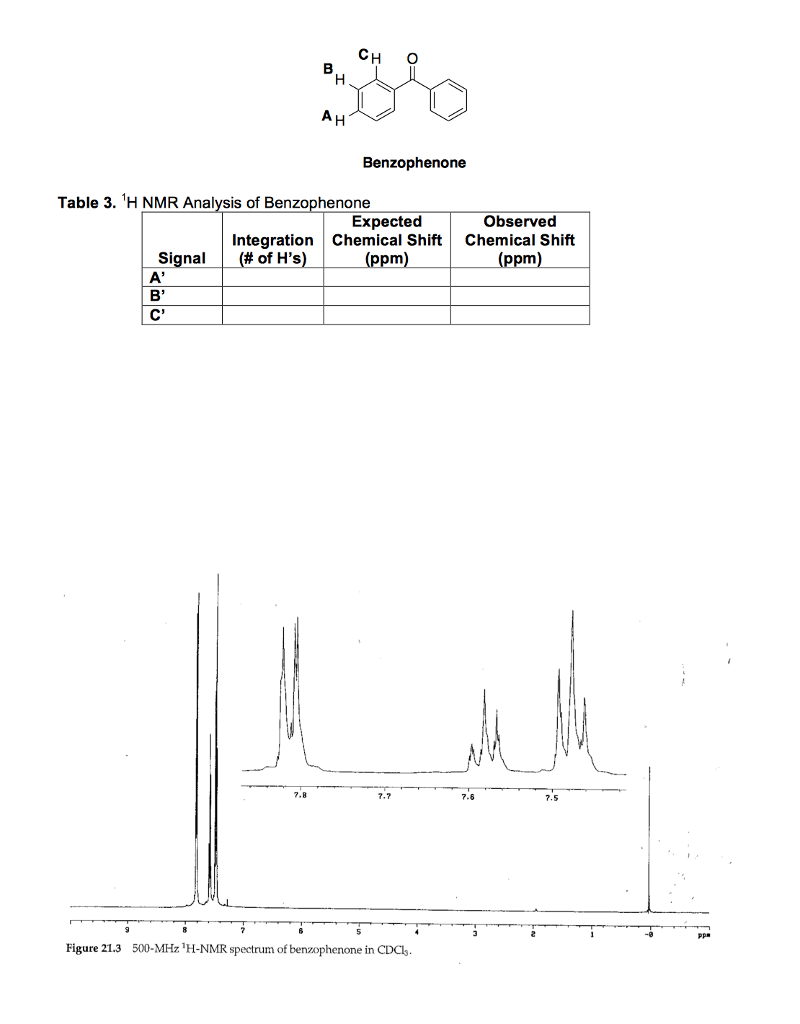 Benzophenone Nmr