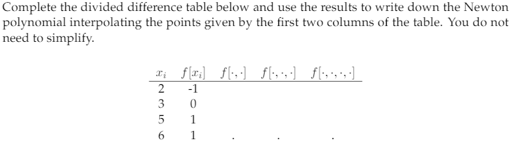 Solved Complete the divided difference table below and use | Chegg.com