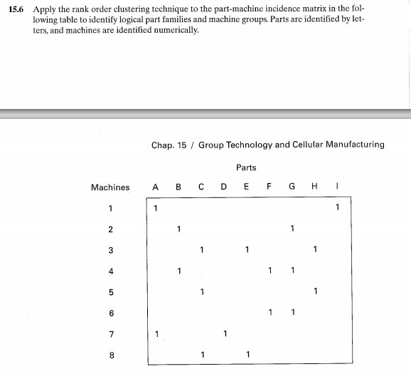 Apply The Rank Order Clustering Technique To The 