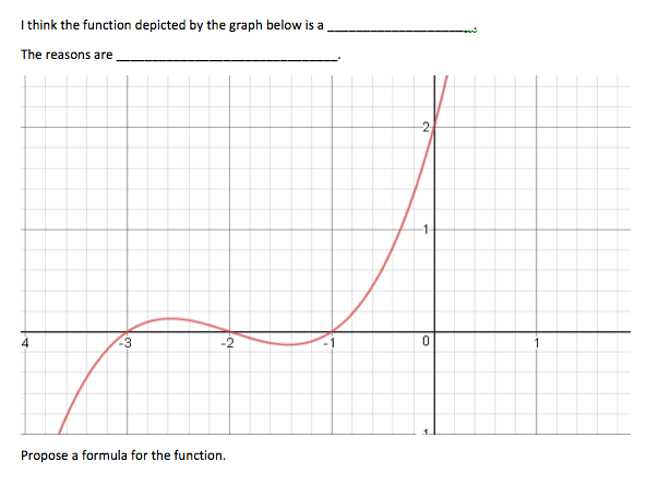 Solved I think the function depicted by the graph below is a | Chegg.com