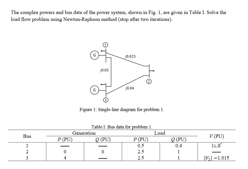 Solved The complex powers and bus data of the power system, | Chegg.com