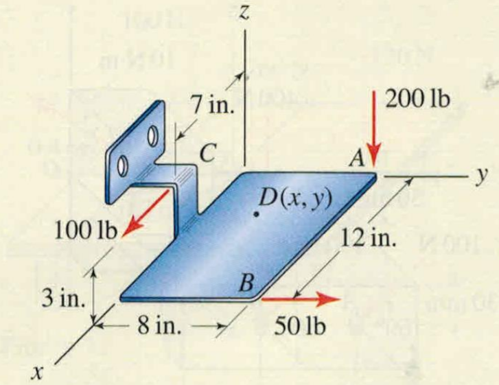 Solved Replace the system of forces shown below by a wrench | Chegg.com