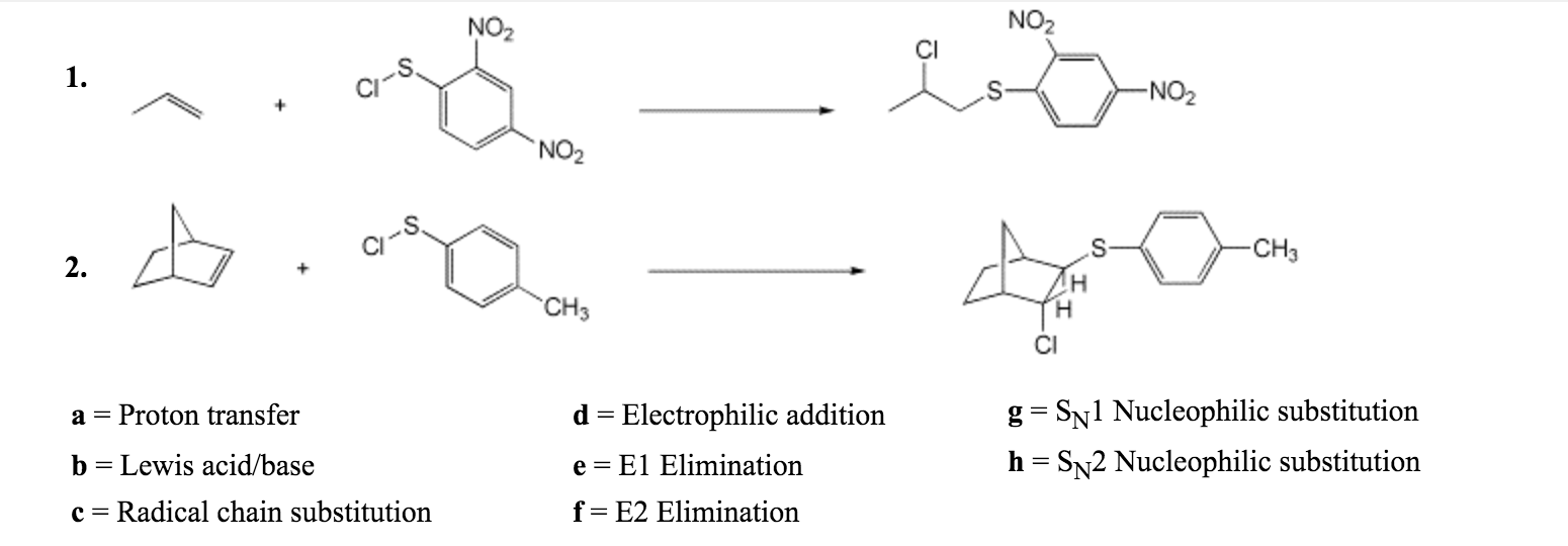 Solved Identify the mechanism by which each of the reactions | Chegg.com