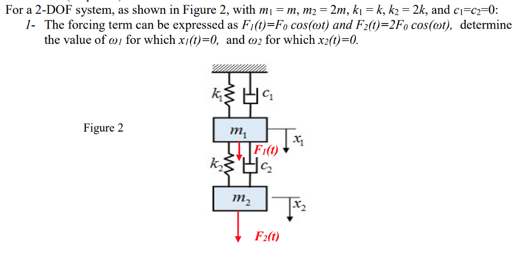 For a 2-DOF system, as shown in Figure 2, with mi = | Chegg.com