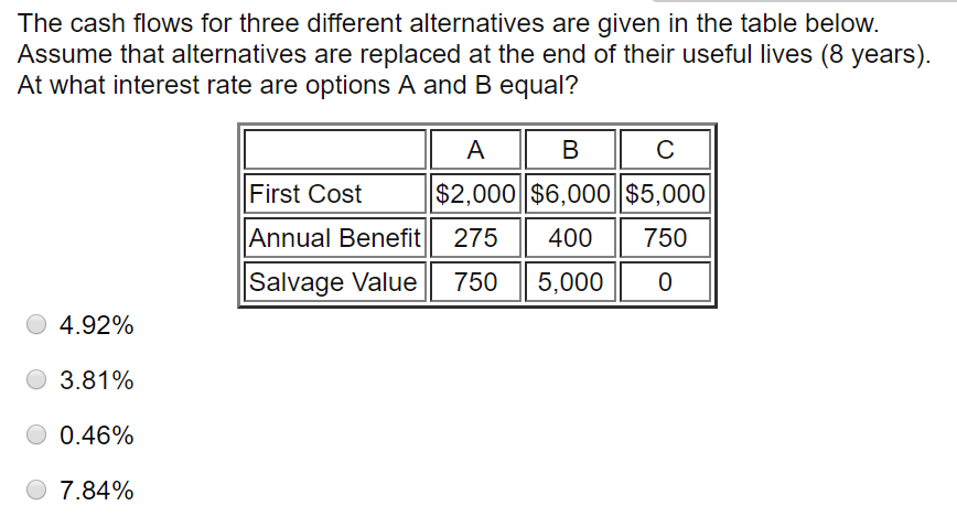 Solved The cash flows for three different alternatives are | Chegg.com