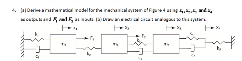 Solved (a) Derive a mathematical model for the mechanical | Chegg.com