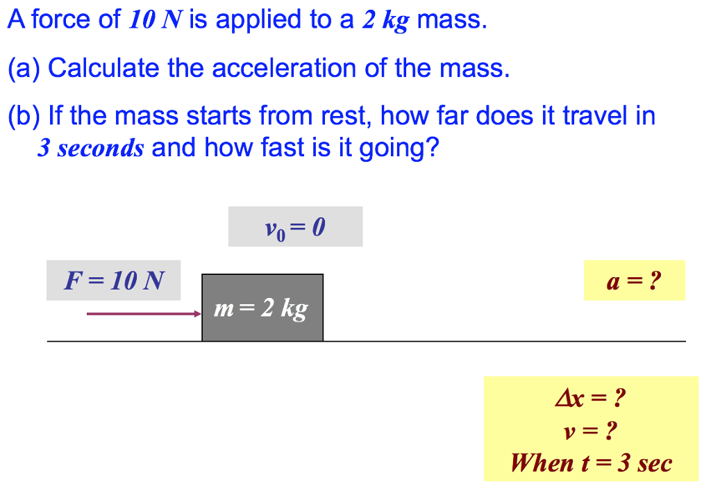 Solved A force of 10 N is applied to a 2 kg mass. Calculate | Chegg.com