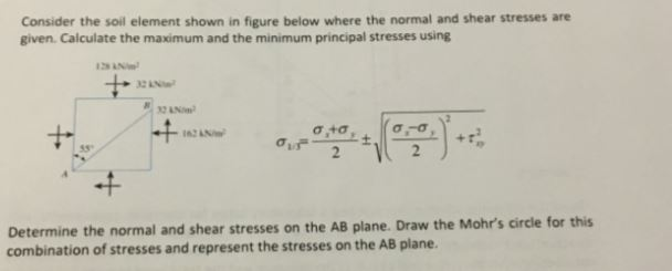 Solved Consider the soil element shown in figure below where | Chegg.com