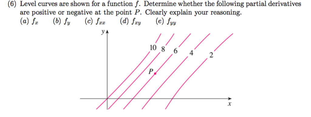 Solved Level curves are shown for a function f. Determine | Chegg.com Solved Level curves are shown for a function f. Determine | Chegg.com