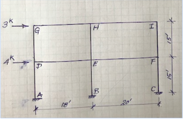 Solved Problem 2 For the frame shown below find the | Chegg.com
