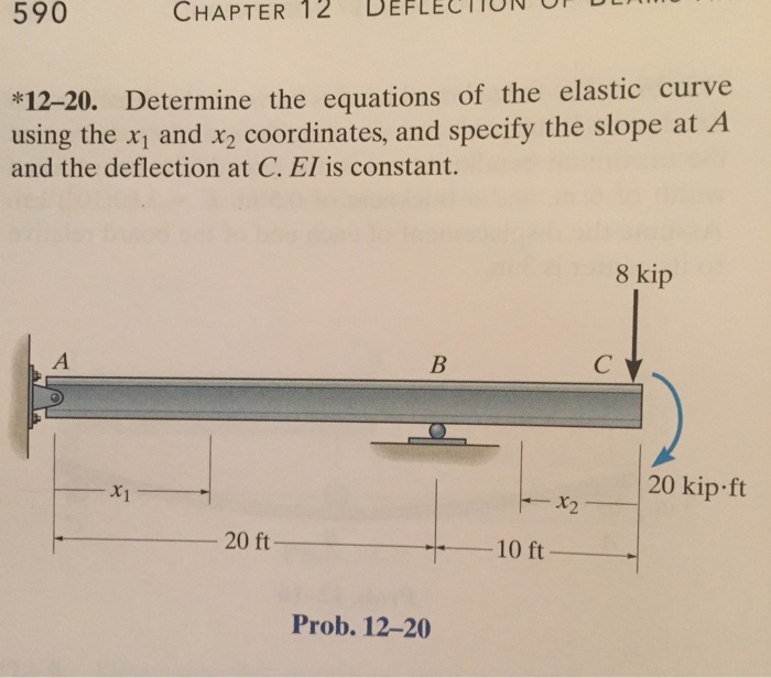 Solved Determine The Equations Of The Elastic Curve Using