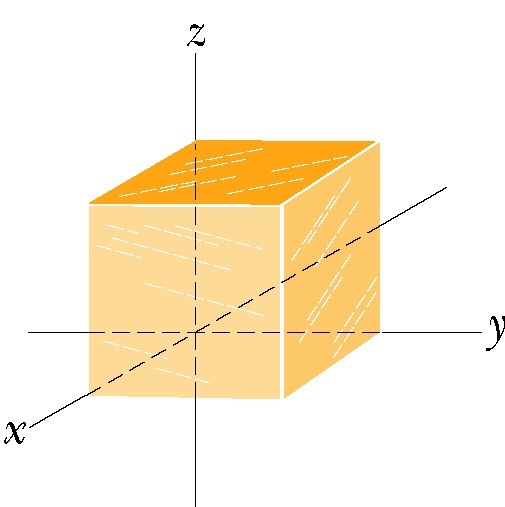 Solved The cube shown in the figure has edge length 1.40 m | Chegg.com