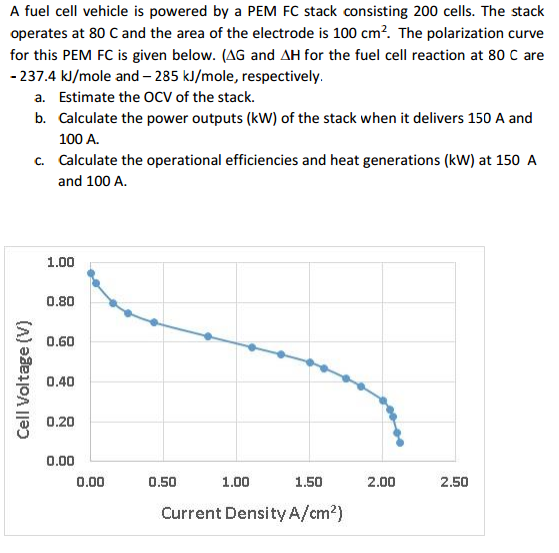 Solved A fuel cell vehicle is powered by a PEM FC stack | Chegg.com