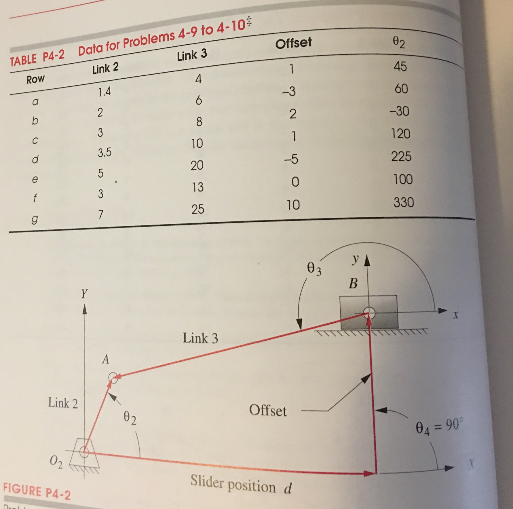 Solved Data for Problems 4-9 to 4-10* TABLE P4-2 Offset Link | Chegg.com