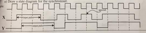 Solved Pulse Synchronizer: The input Signal X, has | Chegg.com