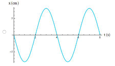 Solved Problem 14.7? Part A An object in simple harmonic | Chegg.com
