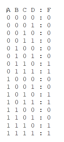 Solved what Boolean logic function is described by the truth | Chegg.com