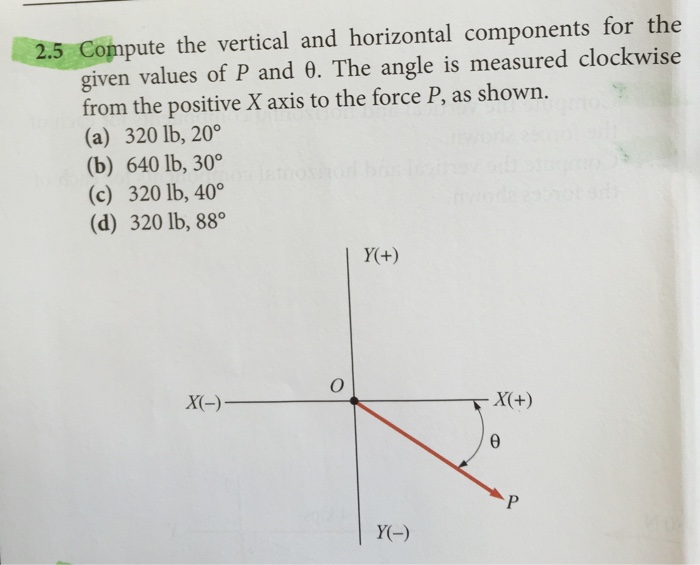 Solved Compute the vertical and horizontal components for | Chegg.com