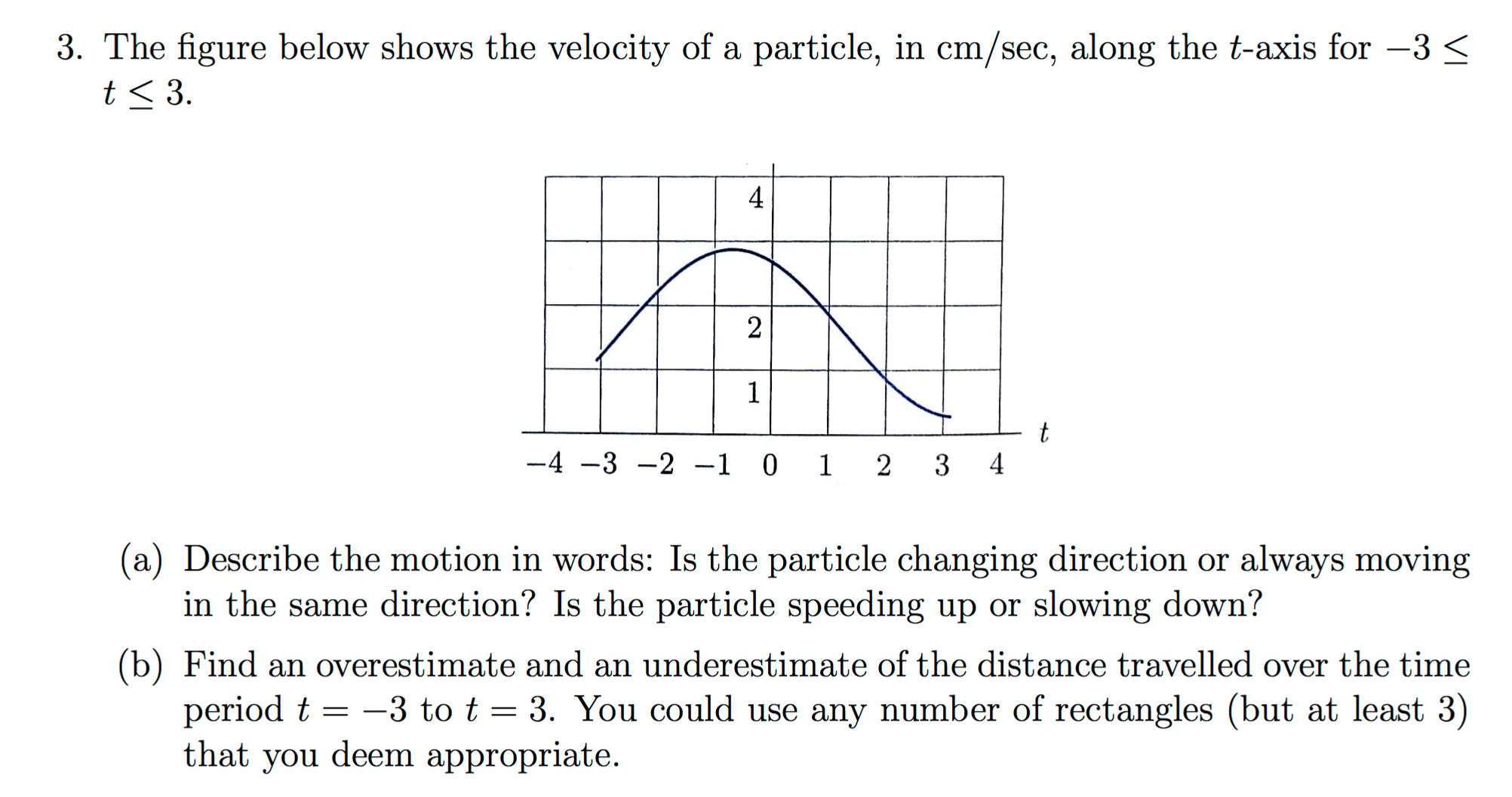 Solved The figure below shows the velocity of a particle, in | Chegg.com