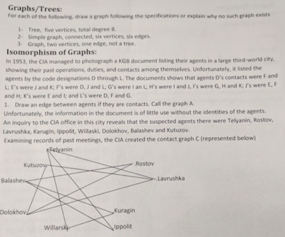 Solved Graphs/Trees: For each of the following, draw a | Chegg.com