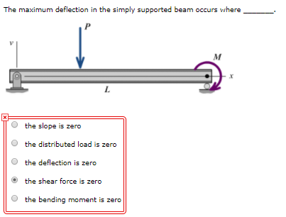 Solved The maximum deflection in the simply supported beam | Chegg.com