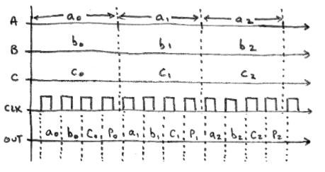 Solved Create a circut that utilizes 3 corresponding data | Chegg.com