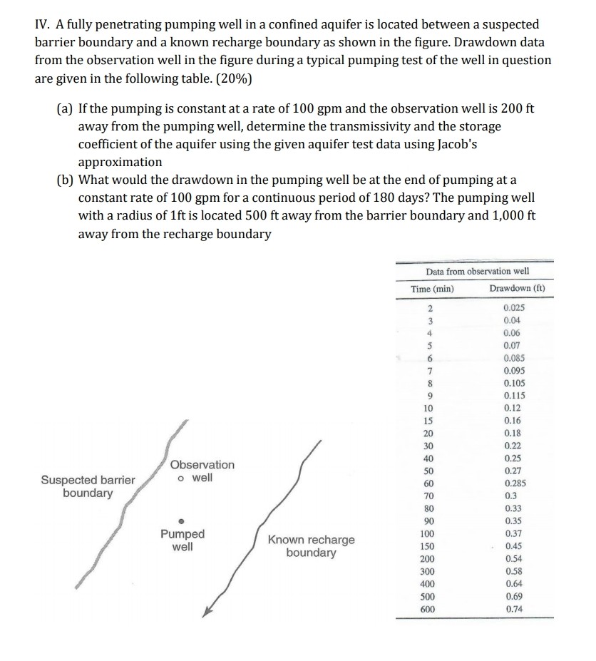Solved IV. A fully penetrating pumping well in a confined | Chegg.com