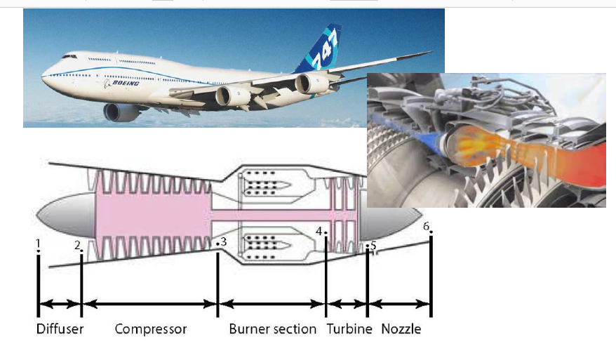 Solved BOEING Diffuser Compressor Burner section Turbine | Chegg.com