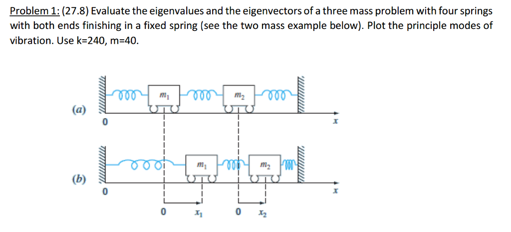 Solved Plot the principle modes of vibration. Use k=240, | Chegg.com