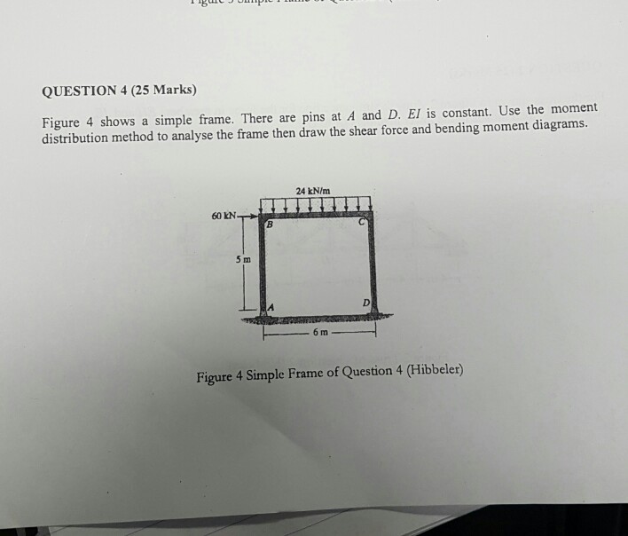 Solved QUESTION 4 (25 Marks) 4 shows a simple frame. There | Chegg.com