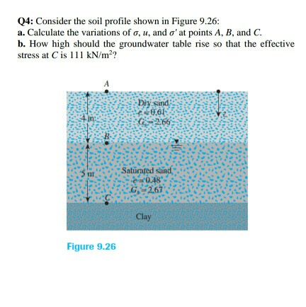 Solved Consider the soil profile shown in Figure 9.26: | Chegg.com