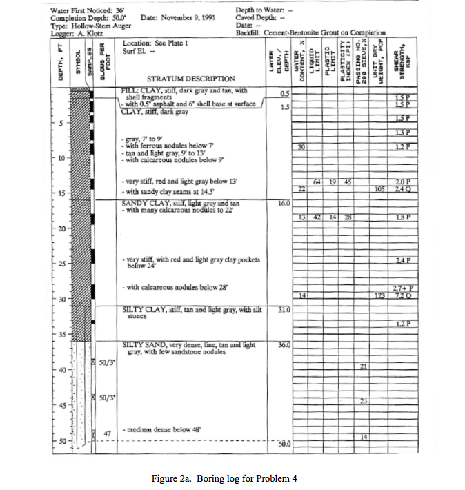 Solved Water First Noticed: 36 Completion Depth:50,r Type: | Chegg.com