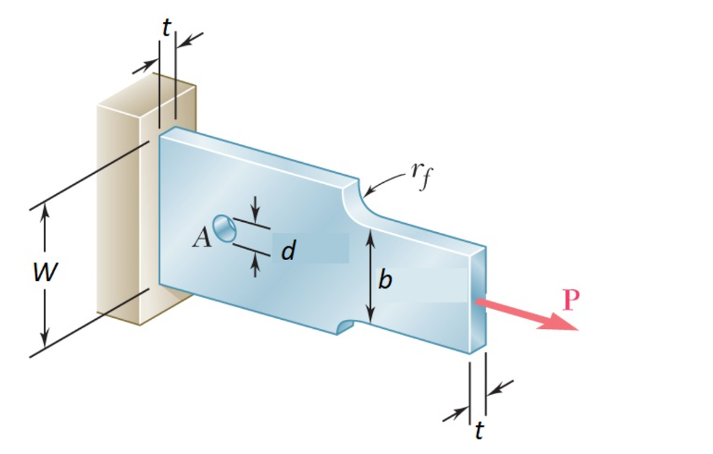 Solved A rectangular bar has an attachment hole drilled in | Chegg.com