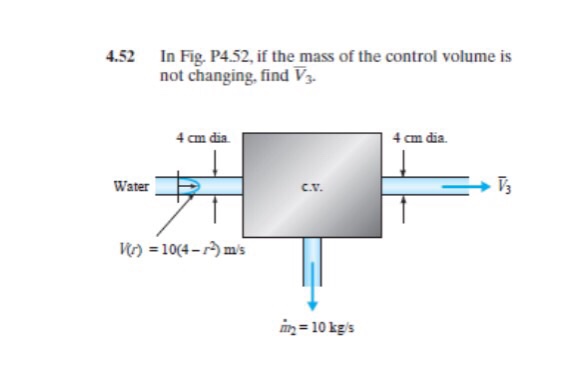 Solved In fig. P4.52, if the mass of the control volume is | Chegg.com