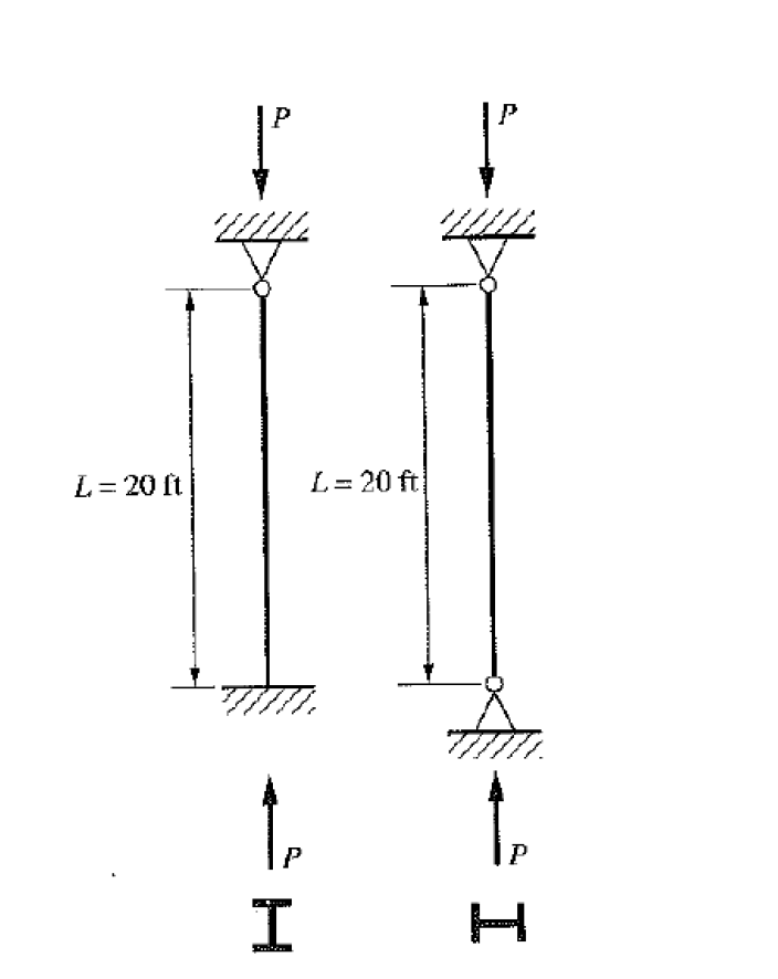 Solved Using provisions of AISC LRFD (13th Ed.) determine | Chegg.com