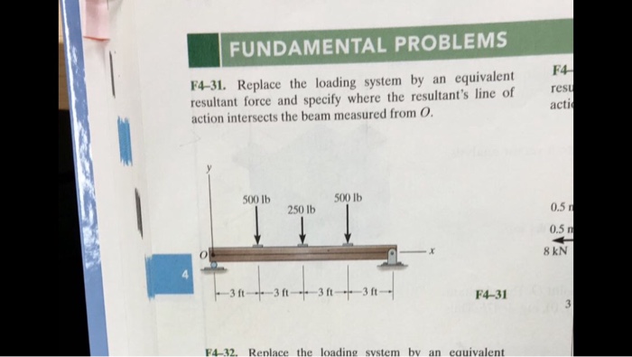 Solved Replace the loading system by an equivalent resultant | Chegg.com Solved Replace the loading system by an equivalent resultant | Chegg.com