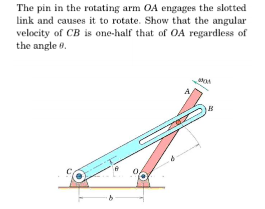 Solved The pin in the rotating arm OA engages the slotted | Chegg.com