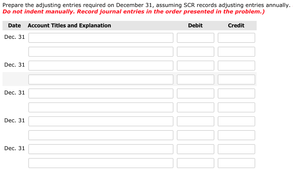Solved The following information is available for the | Chegg.com